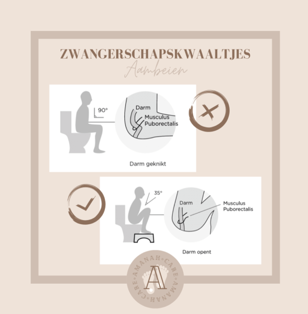 Zwangerschapskwaaltjes ABC – Amanah Care