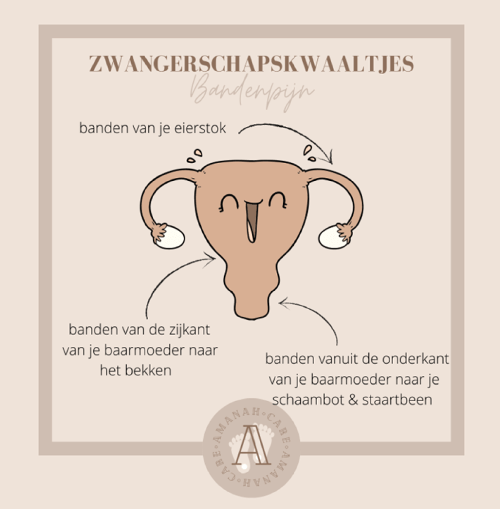 Zwangerschapskwaaltjes ABC – Amanah Care